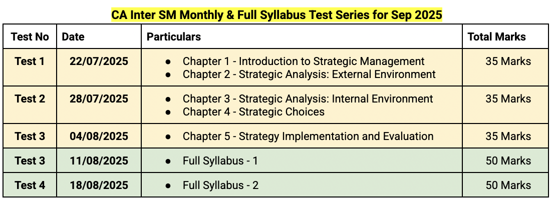 CA Inter SM Monthly & Full Syllabus Test Series for September 2025